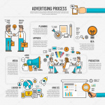 The steps in Advertising Process - Lemon7 ADS