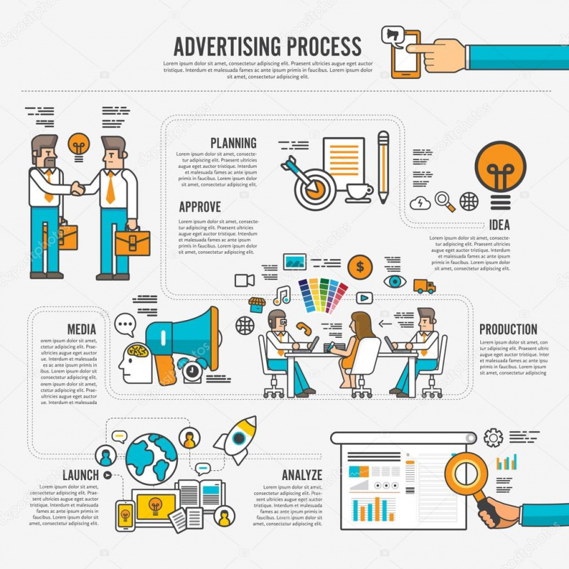 The steps in Advertising Process - Lemon7 ADS